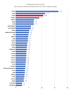 Mortgage interest rates: Iceland and the rest of the world - Efling ...